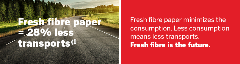 Hygiene paper made for the future | Katrin