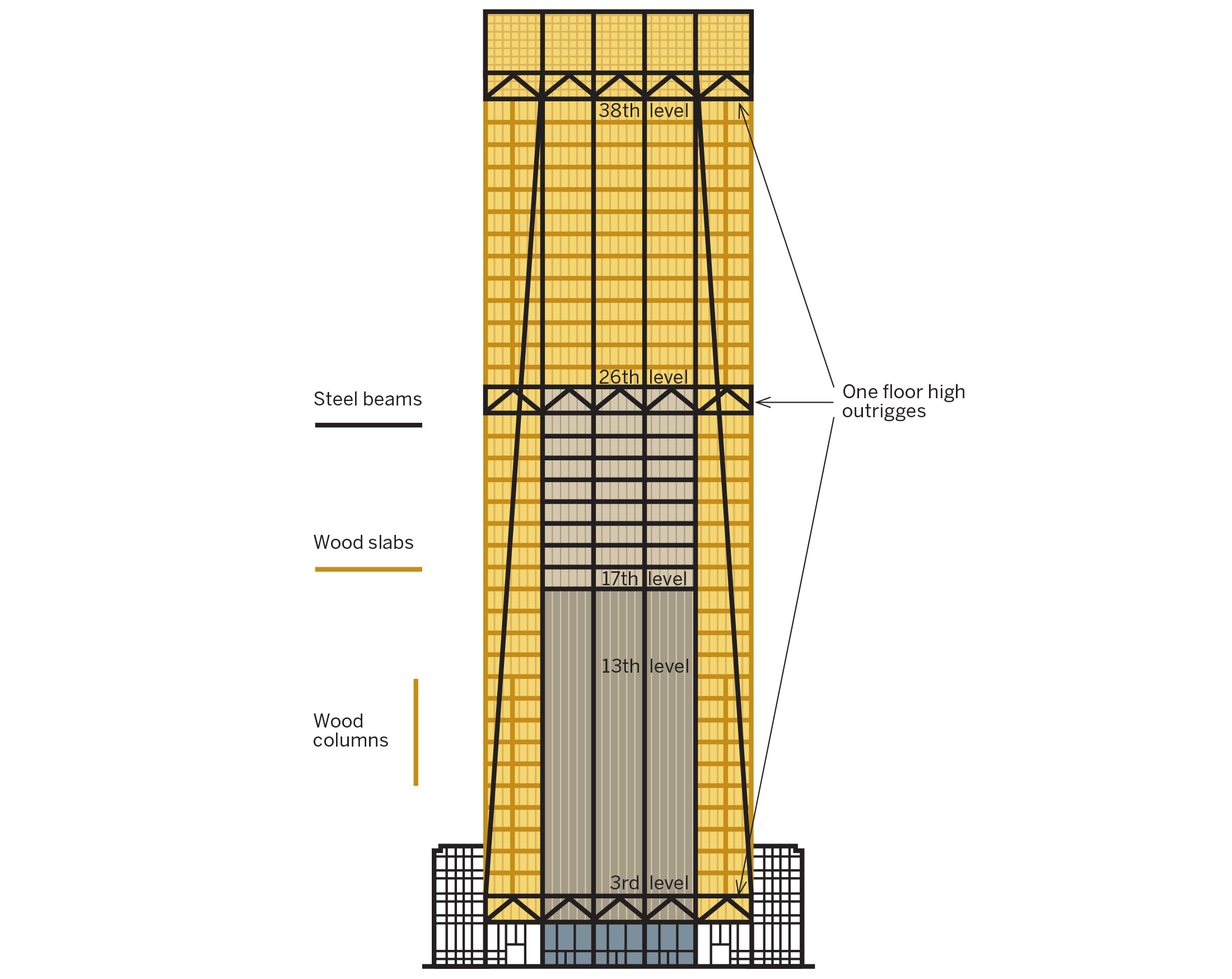 Seagram Building Section