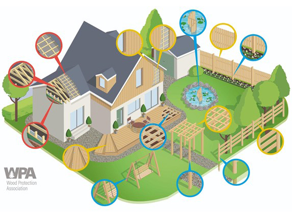 Timber Development UK Classification